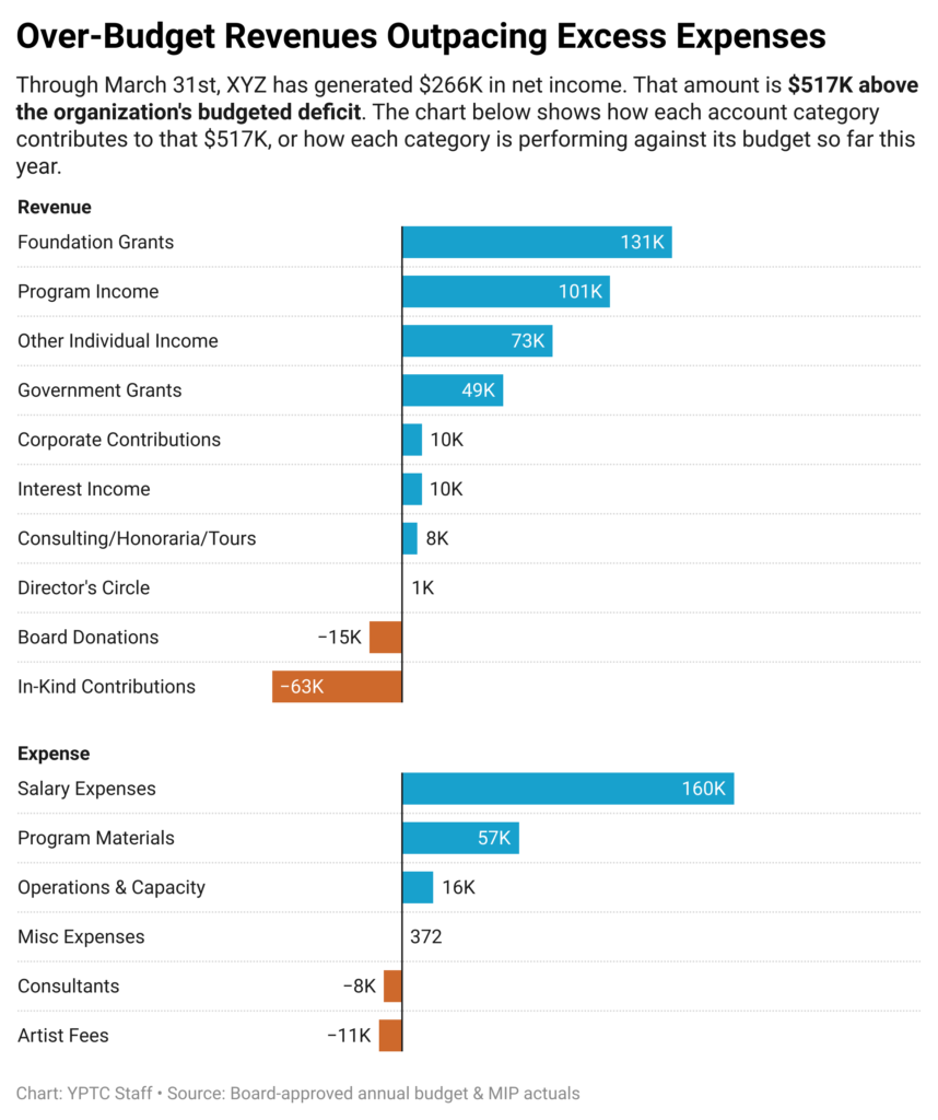 YPTC Tech: Data Visualization Graphics Showcase - Your Part-Time ...