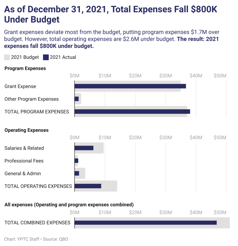 Data Visualization Graphics Showcase - Your Part-Time Controller, LLC