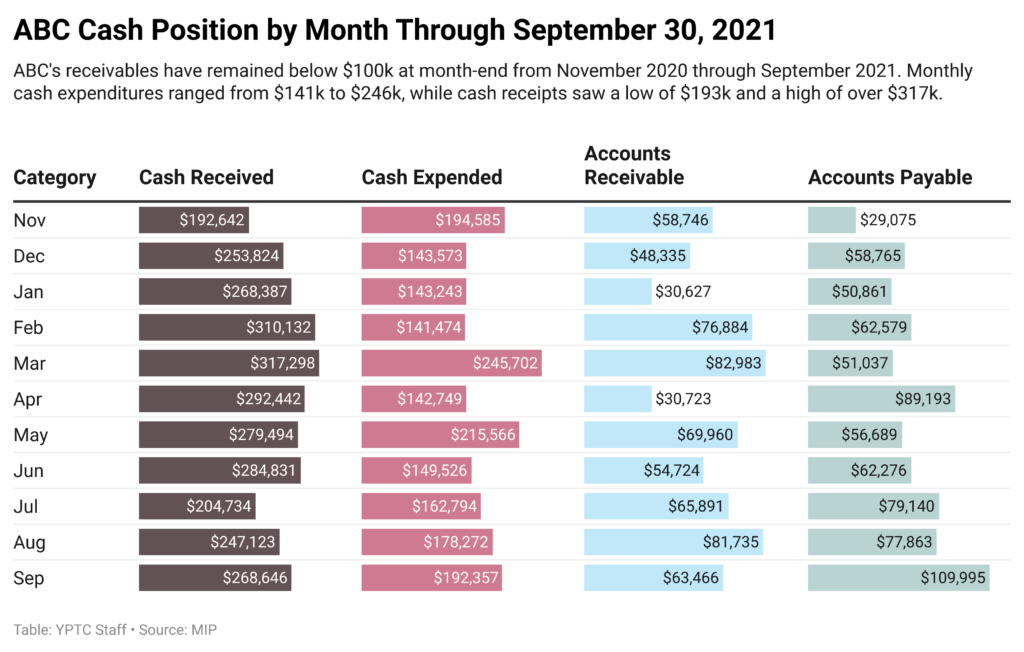 Data Visualization Graphics Showcase - Your Part-Time Controller, LLC