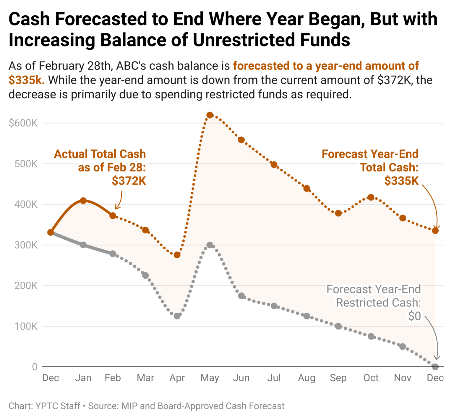 YPTC Tech: Data Visualization Graphics Showcase - Your Part-Time ...