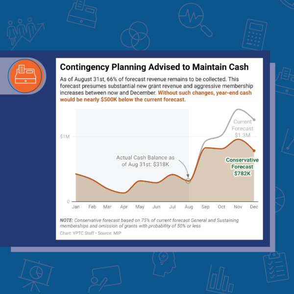 6 Data Visualizations to Help with Your Nonprofit Financials