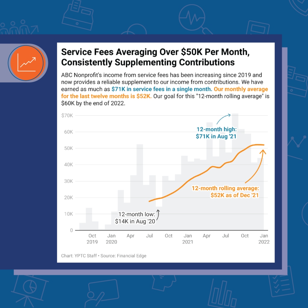 6 Data Visualizations to Help with Your Nonprofit Financials