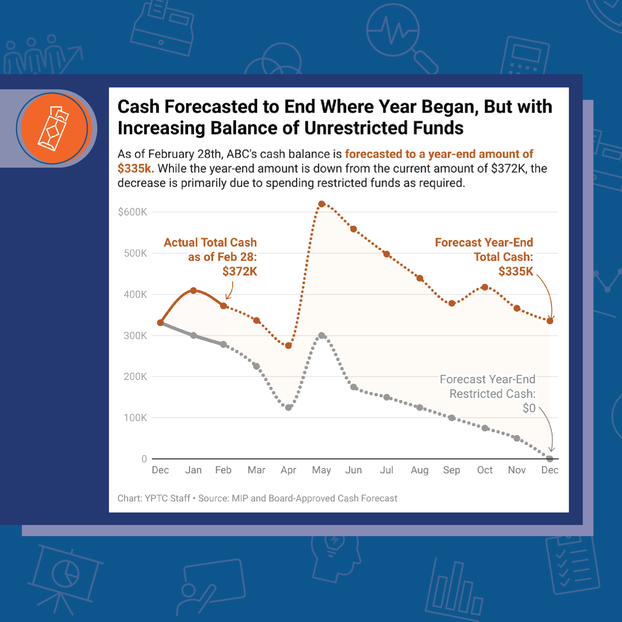 6 Data Visualizations to Help with Your Nonprofit Financials