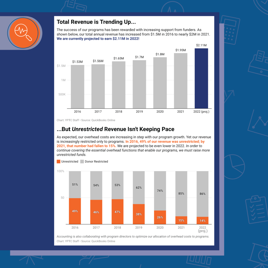 6 Data Visualizations to Help with Your Nonprofit Financials
