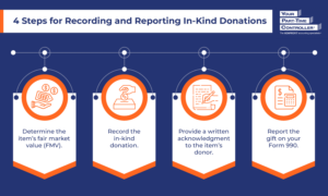 What Is an In-Kind Donation? The Ultimate Nonprofit Guide - Your Part ...
