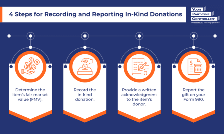 What Is an In-Kind Donation? The Ultimate Nonprofit Guide - Your Part ...