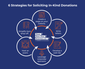 What Is an In-Kind Donation? The Ultimate Nonprofit Guide - Your Part ...