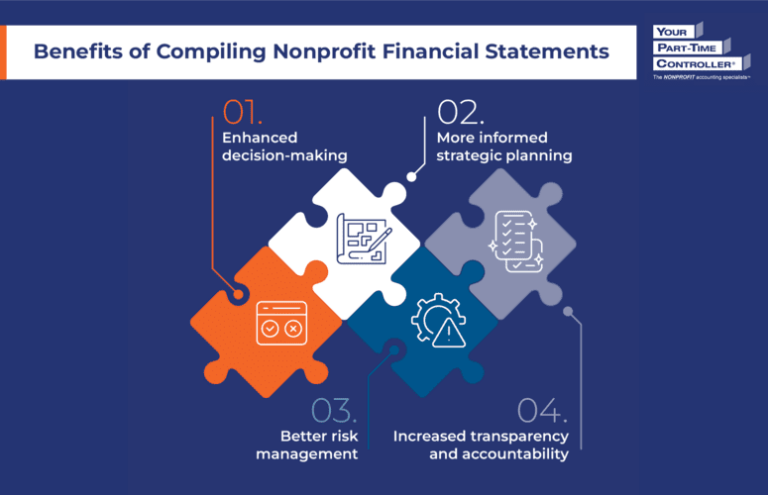 Demystifying the 4 Main Nonprofit Financial Statements