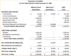 Demystifying the 4 Main Nonprofit Financial Statements