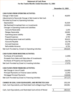 Demystifying the 4 Main Nonprofit Financial Statements