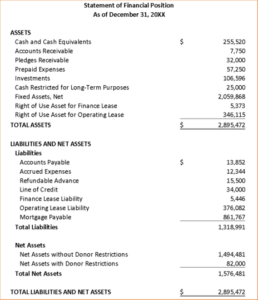 Demystifying the 4 Main Nonprofit Financial Statements