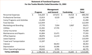 Demystifying the 4 Main Nonprofit Financial Statements