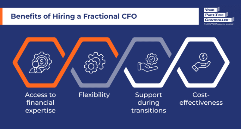 What Is a Fractional CFO? Your Nonprofit Questions Answered - Your Part ...