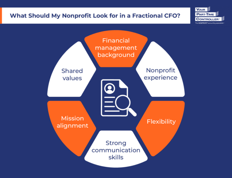 What Is a Fractional CFO? Your Nonprofit Questions Answered - Your Part ...