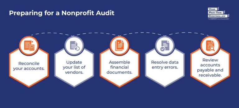 Nonprofit Audit Preparation Guide: What You Need to Know
