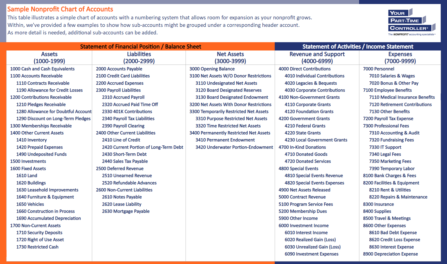 Nonprofit Chart of Accounts: A Comprehensive Guide - YPTC