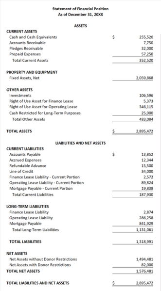 What Is a Nonprofit Balance Sheet? Breaking Down This Report