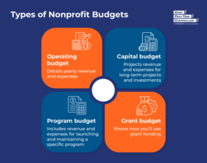 Nonprofit Budgeting: What Your Organization Needs to Know